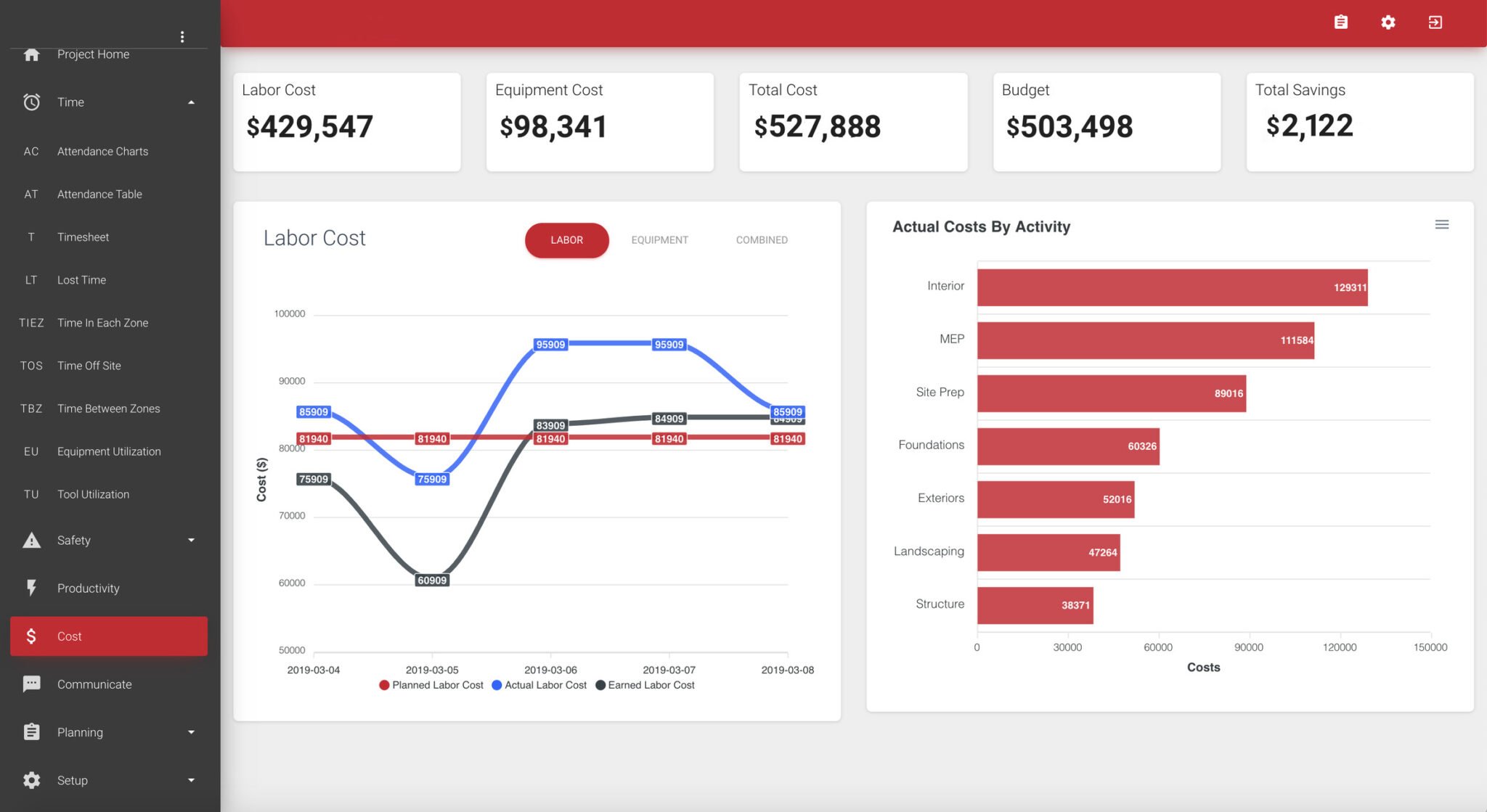 Cost Saving – VOS IoT