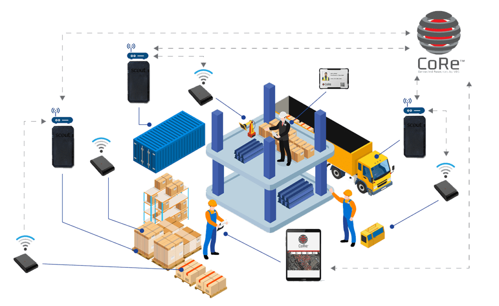 Hardware – VOS IoT
