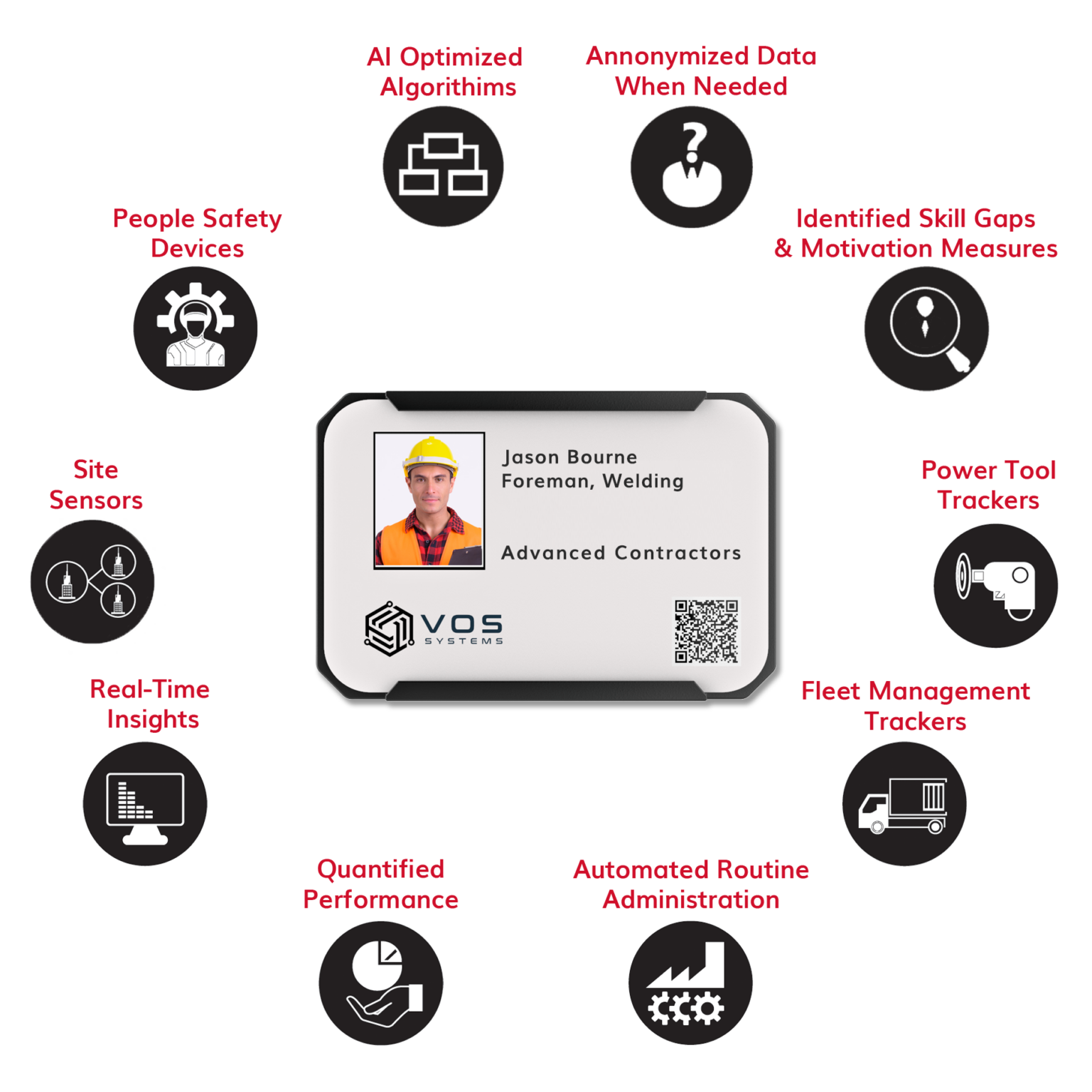 CoRe Platform – VOS IoT