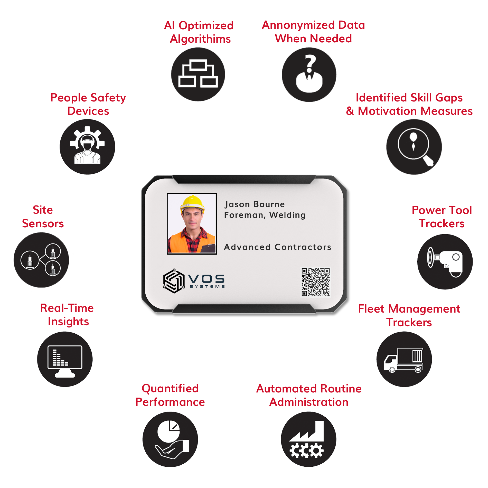 CoRe Platform – VOS IoT