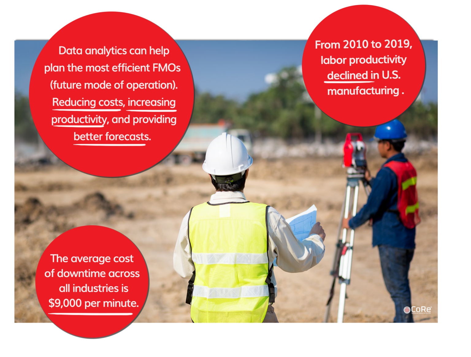 Productivity & Project Management – VOS IoT