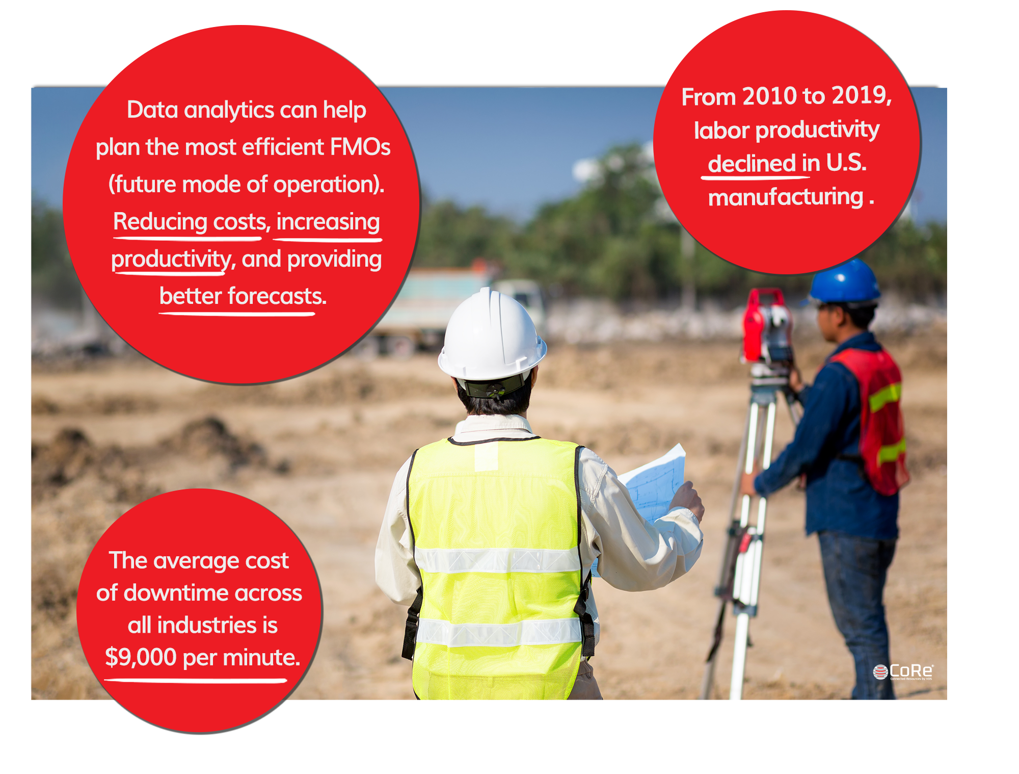 Productivity & Project Management – VOS IoT